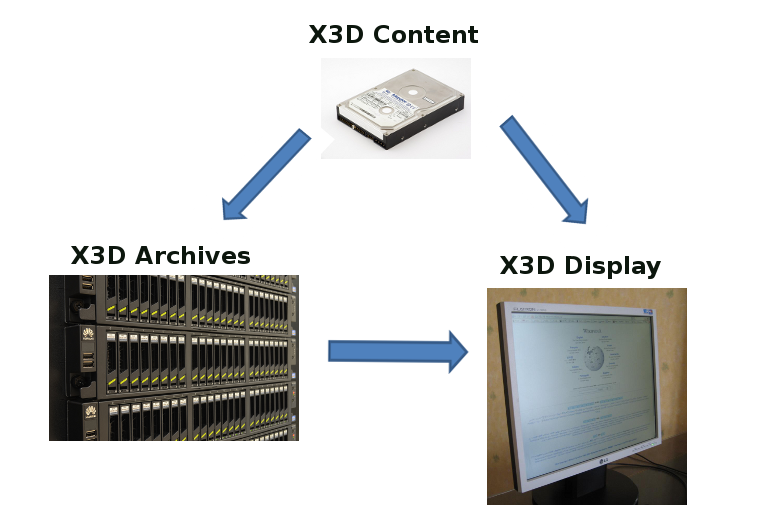 Purpose of X3D - Architecture | Daly Realism